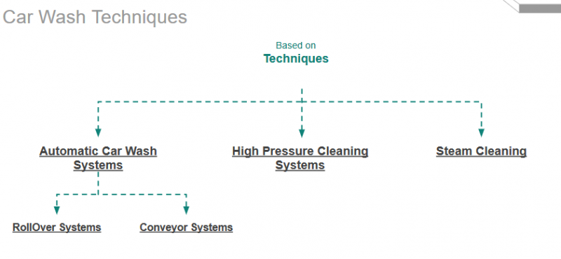 Car Wash Equipment Prices 2021 - KKE Wash Systems India